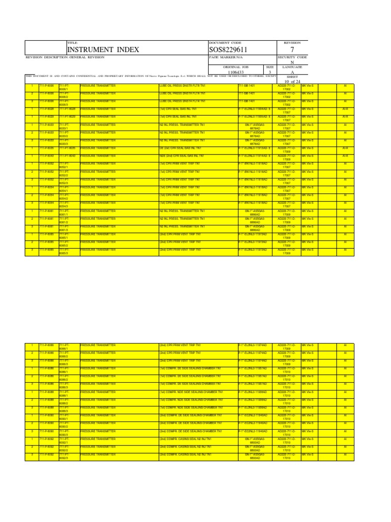 Standard Trip Instrument | PDF