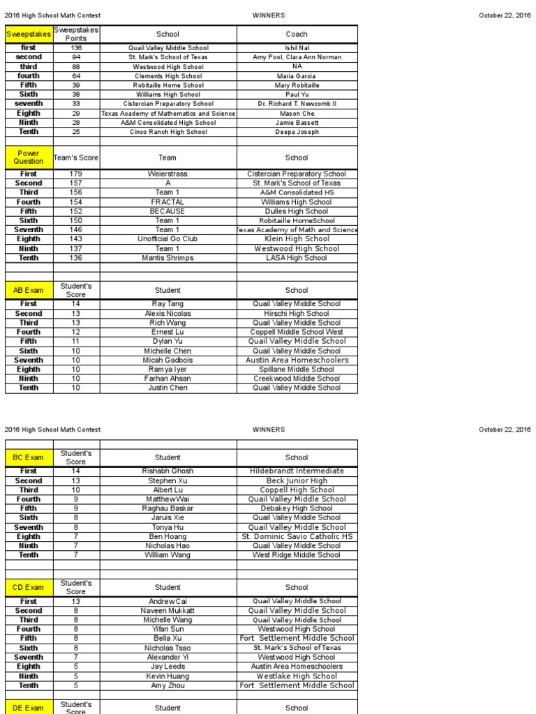 2016 Math Contest Winners | PDF
