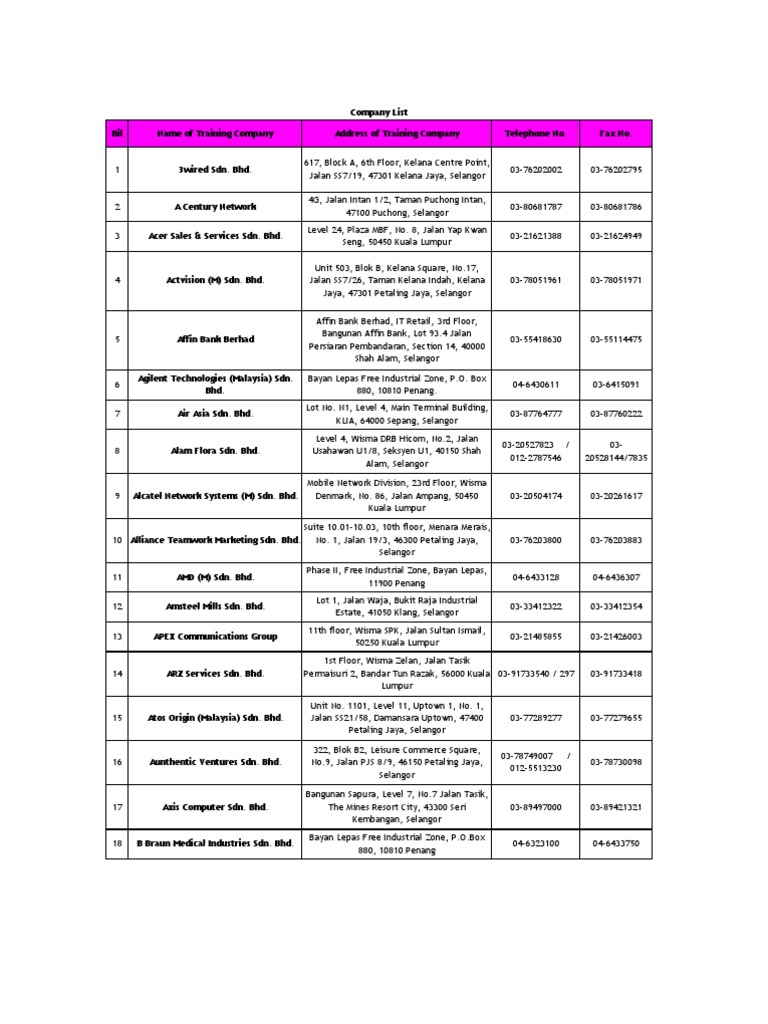 Company Contact List Malaysia | PDF