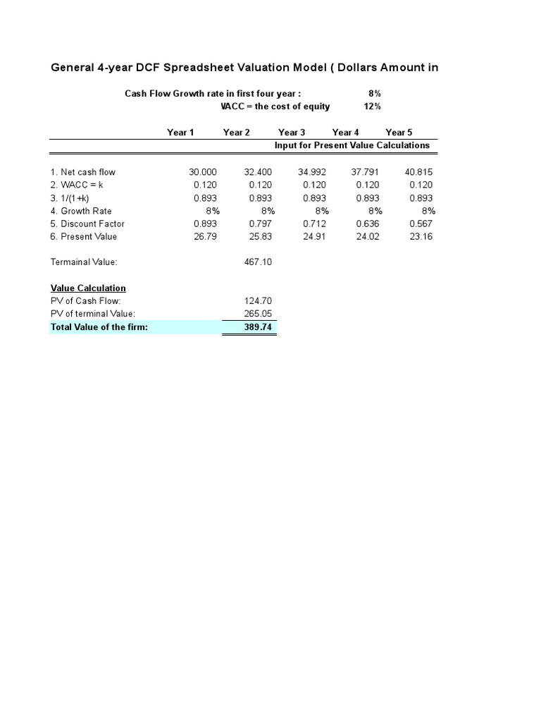 General 4-Year DCF Spreadsheet Valuation Model (Dollars Amount in USD ...