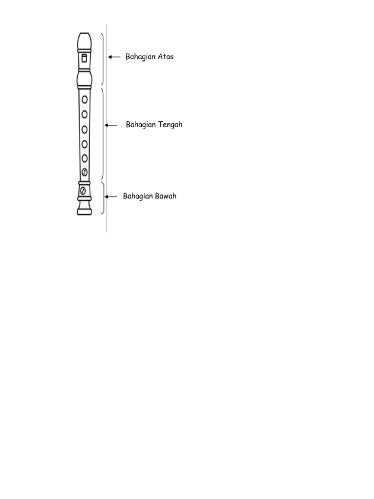 Bahagian Rekoder | PDF