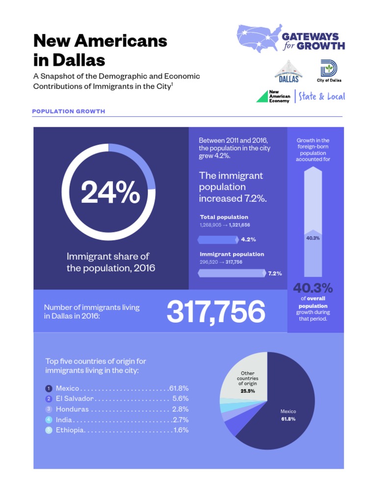 Dallas Immigration Facts | PDF | Taxes | Immigration