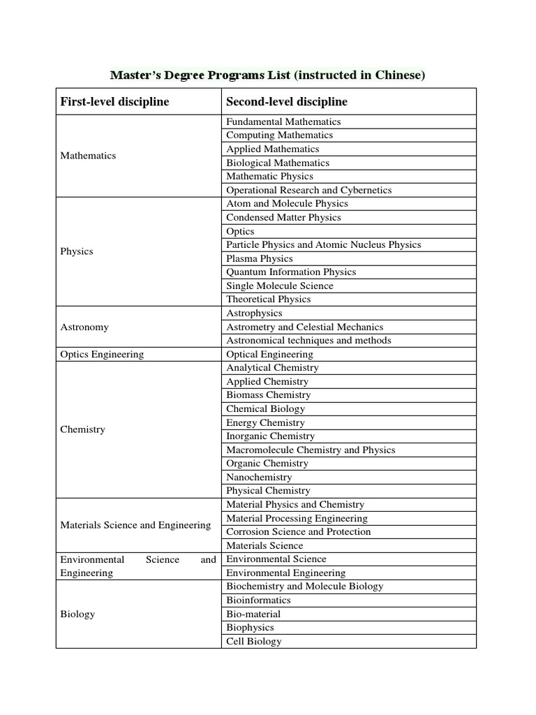 Master's Degree Programs List (Instructed in Chinese) : First-Level ...