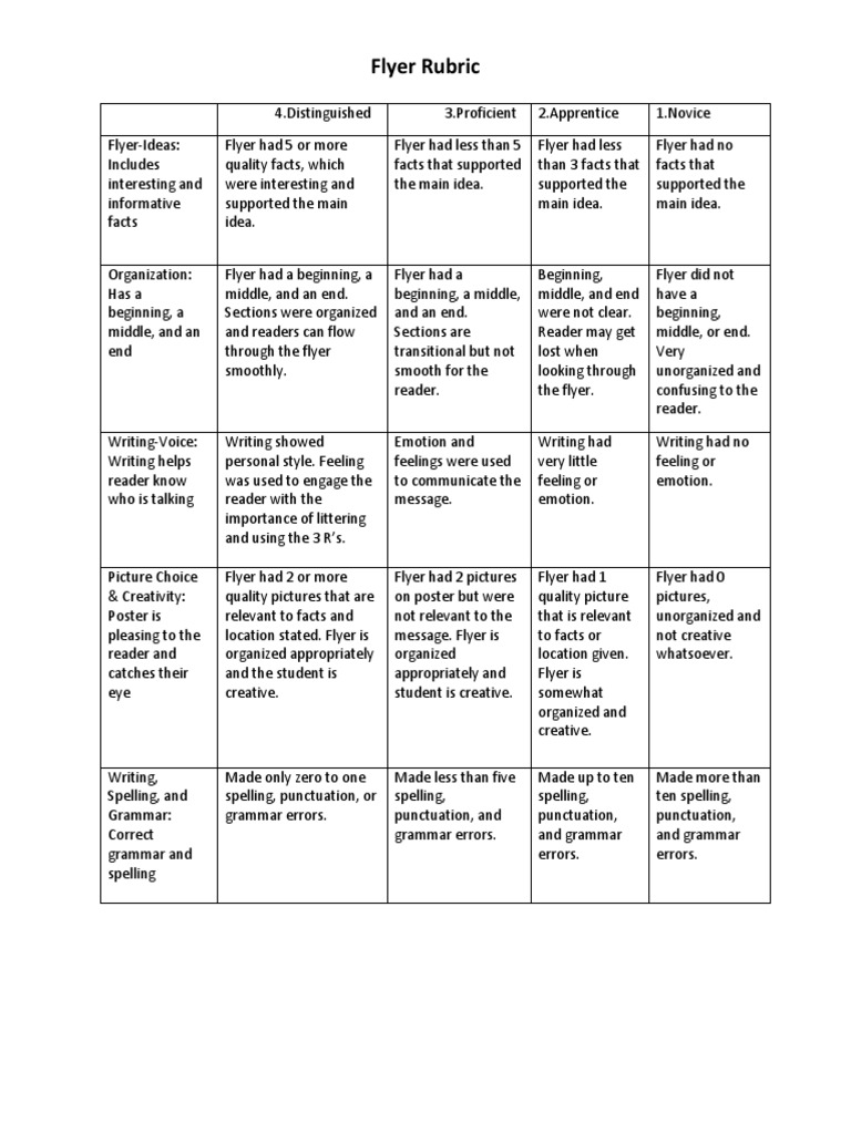 flyer rubric pdf | Psychology | Human Communication
