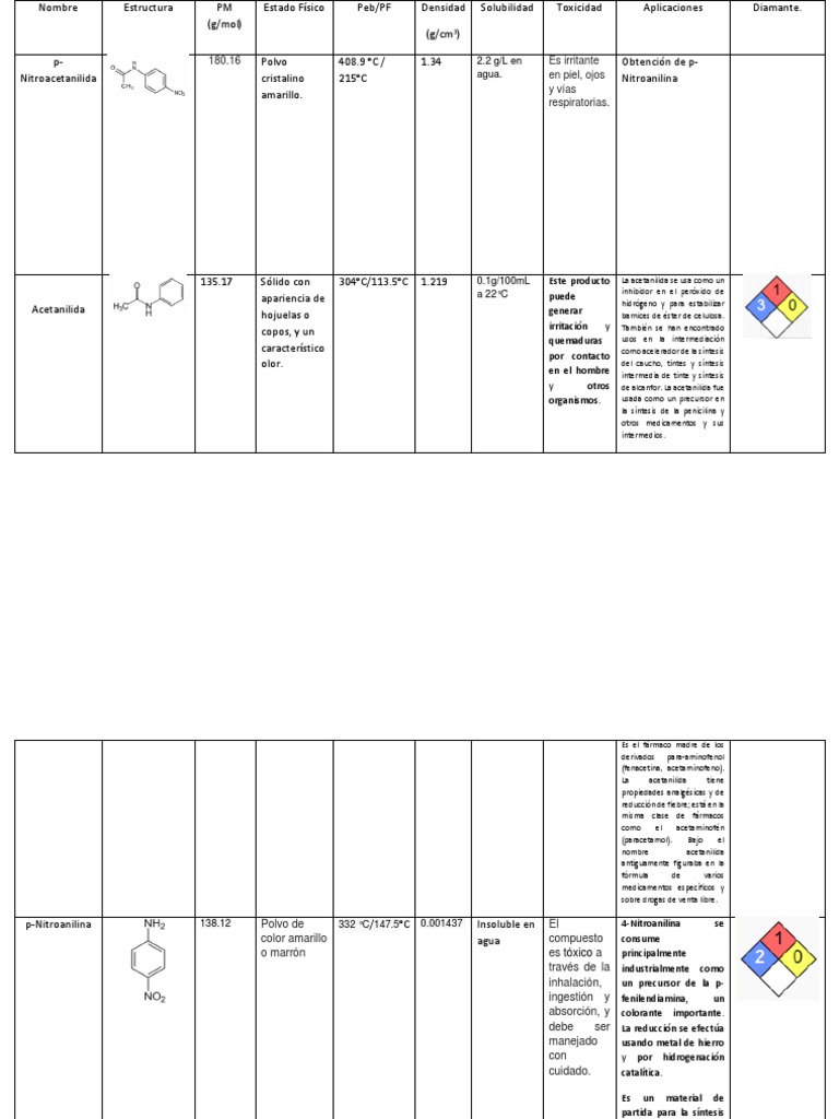P-Nitroanilina (Hojas de Seguridad) | PDF | Sustancias químicas | Química
