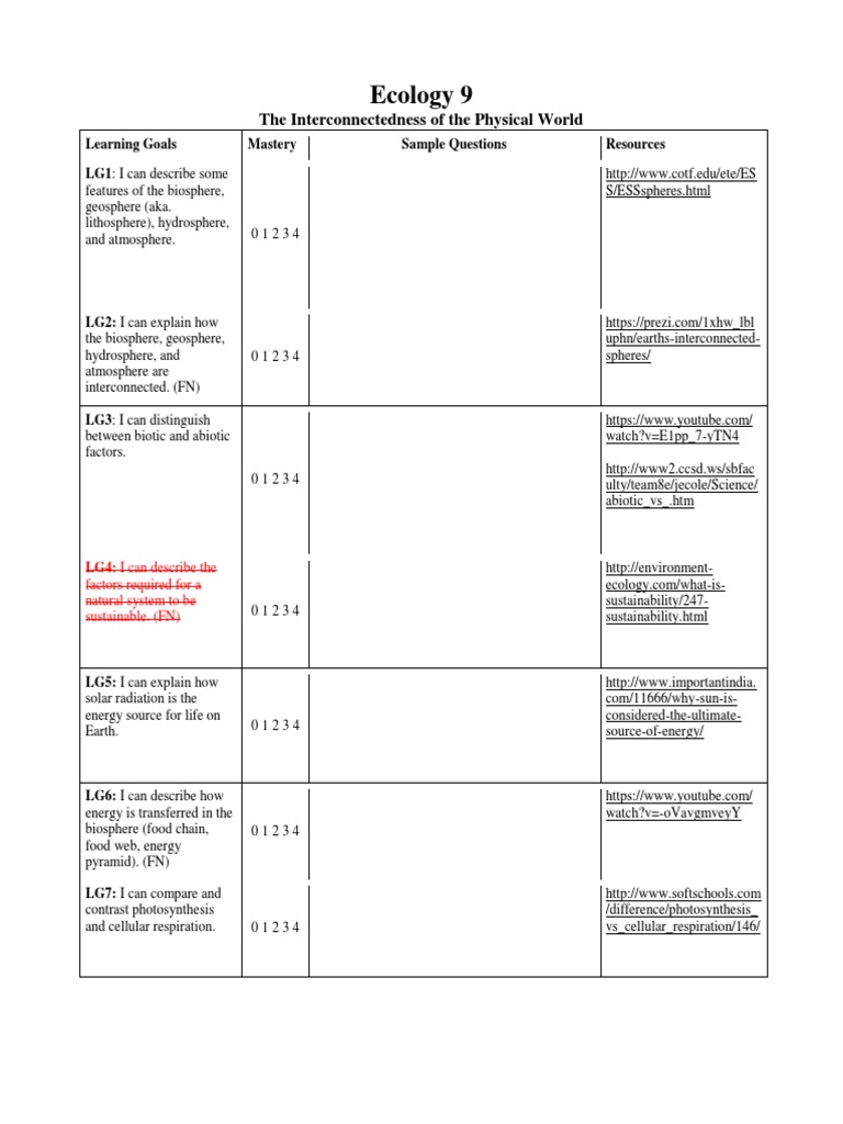 Eco 9 Learning Goals Word | PDF | Ecology | Oceanography