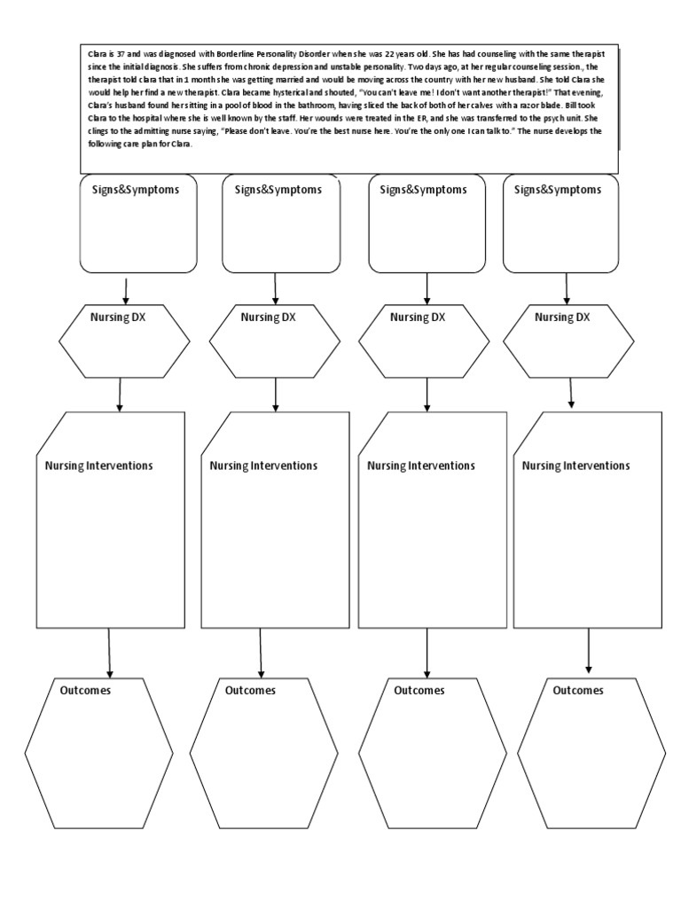 Concept Map Borderline | PDF