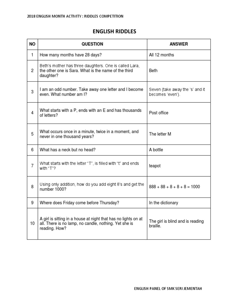English Riddles: NO Answer | PDF