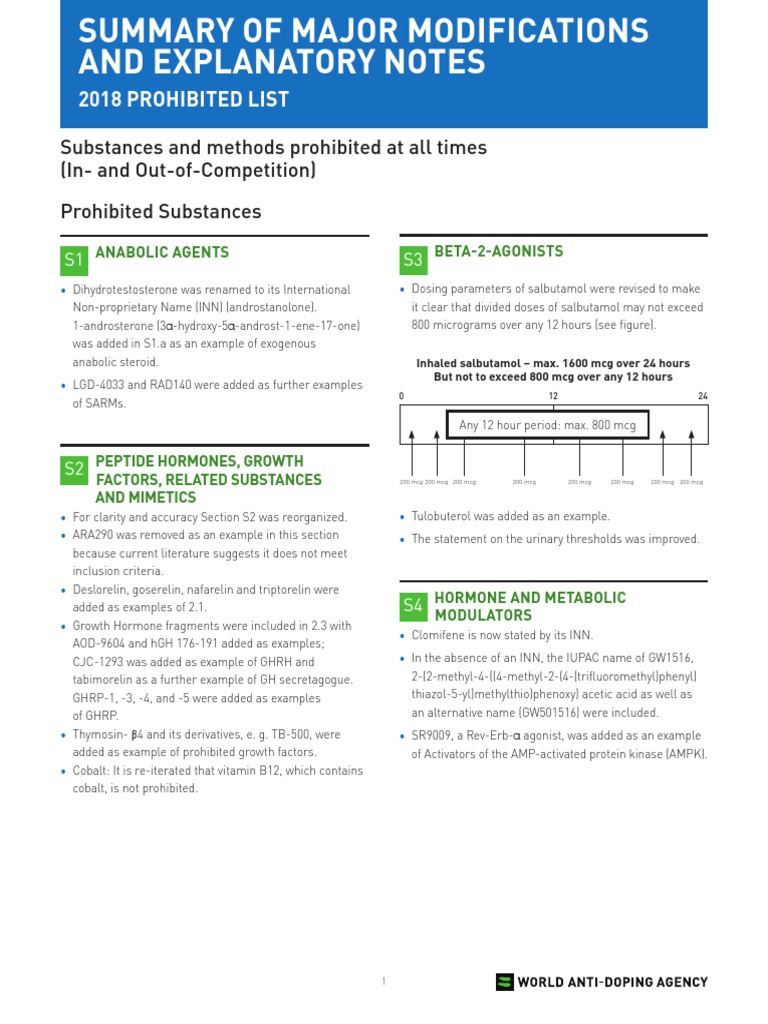 2018 Prohibited List: Substances and Methods Prohibited at All Times ...