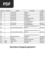 Tipos de Datos en Visual Basic | PDF | Tipo de datos | Básico