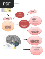 Mapa Conceptual El Tallo | PDF