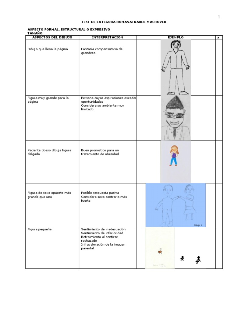 Test de La Figura Humana Con Dibujos | PDF | Masculinidad | Hombre