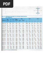 Gerdau - Tabela de Perfis de Vigas W PDF | PDF | Metales de transición ...