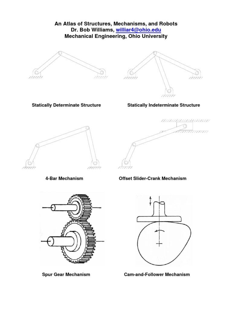 Mechanism Atlas | PDF | Robot | Robotics