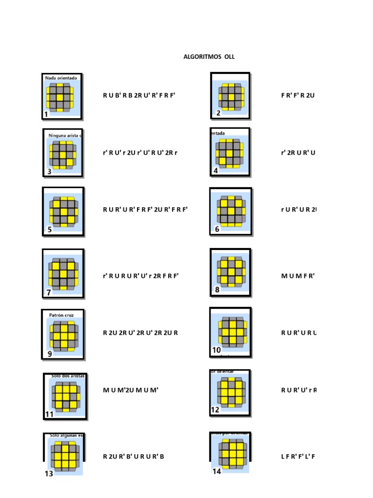 Algoritmos Oll PLL | PDF
