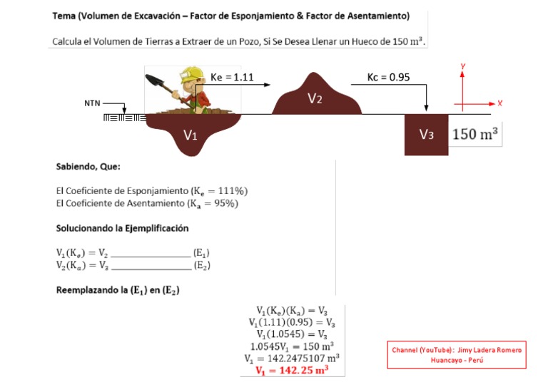 Volumen de Excavación (Factor de Esponjamiento y Asentamiento) | PDF
