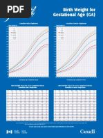 Average Monkey Weight by Age | PDF | Monkey
