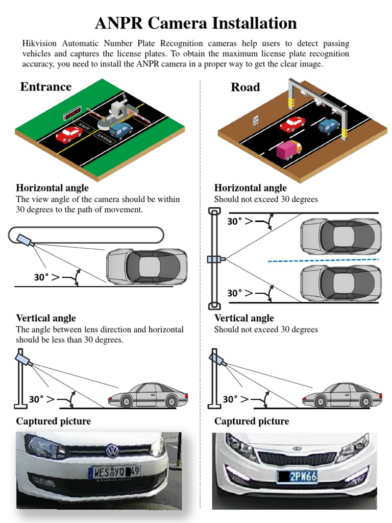 ANPR Installation Manual | PDF | Camera | Camera Lens
