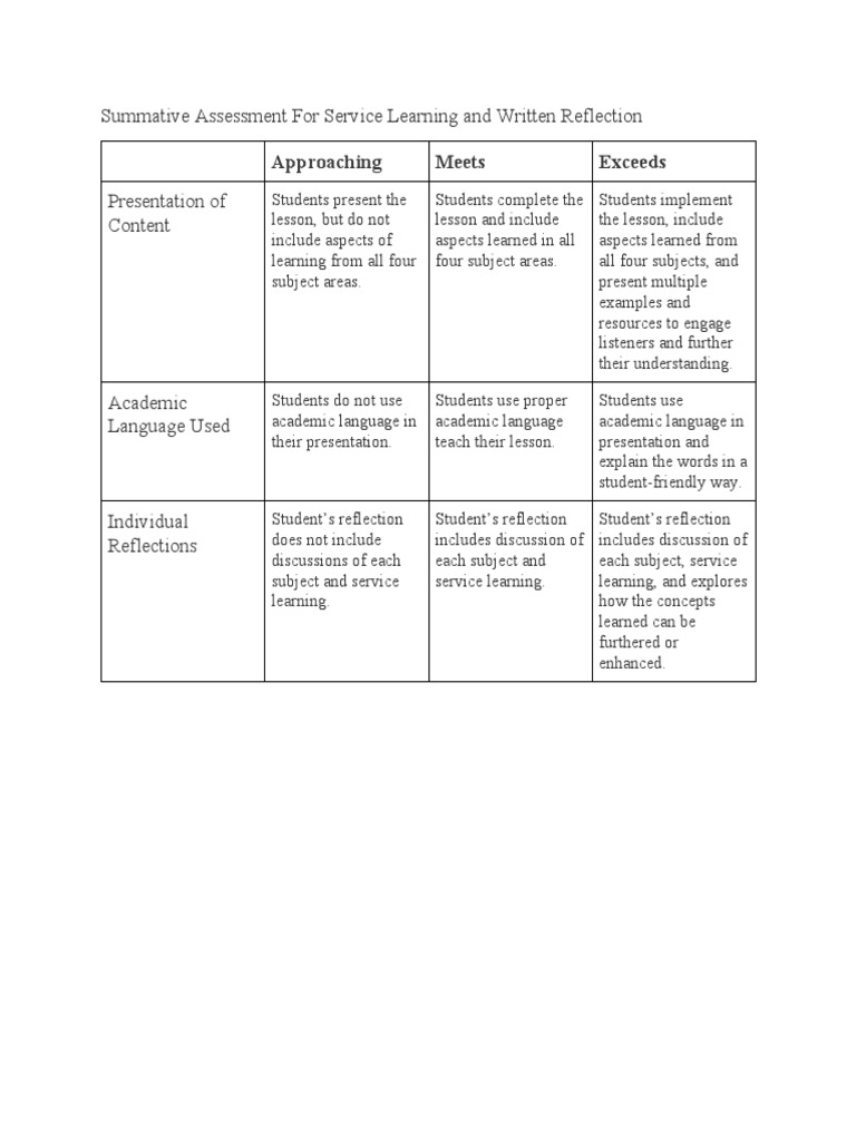 Itu Summative Rubric | PDF