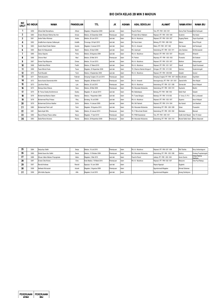 Biodata Kelas 2b Min 3 Madiun | PDF