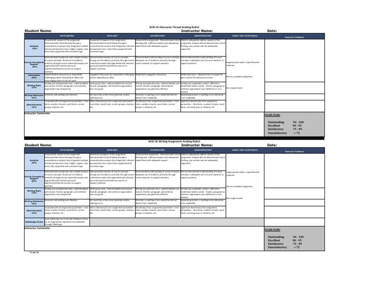 NMP Interactive Rubric | PDF | Rubric (Academic) | Critical Thinking