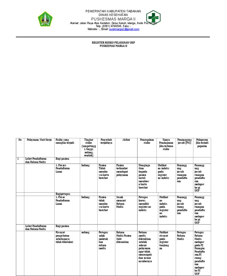 Contoh Register Risiko Pelayanan Ukp