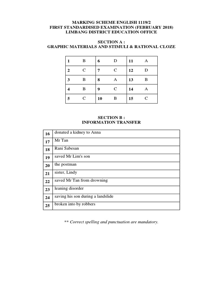 ANSWER Scheme English 1119 PAPER 2 | PDF | Punctuation | Reason