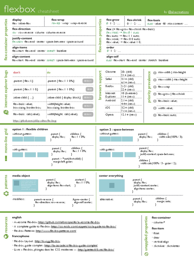 Flexbox Cheatsheet PDF | PDF | Web Browser | World Wide Web