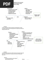 Fishbone TB Paru | PDF
