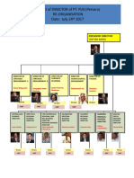 Struktur Organisasi PT Indofood | PDF