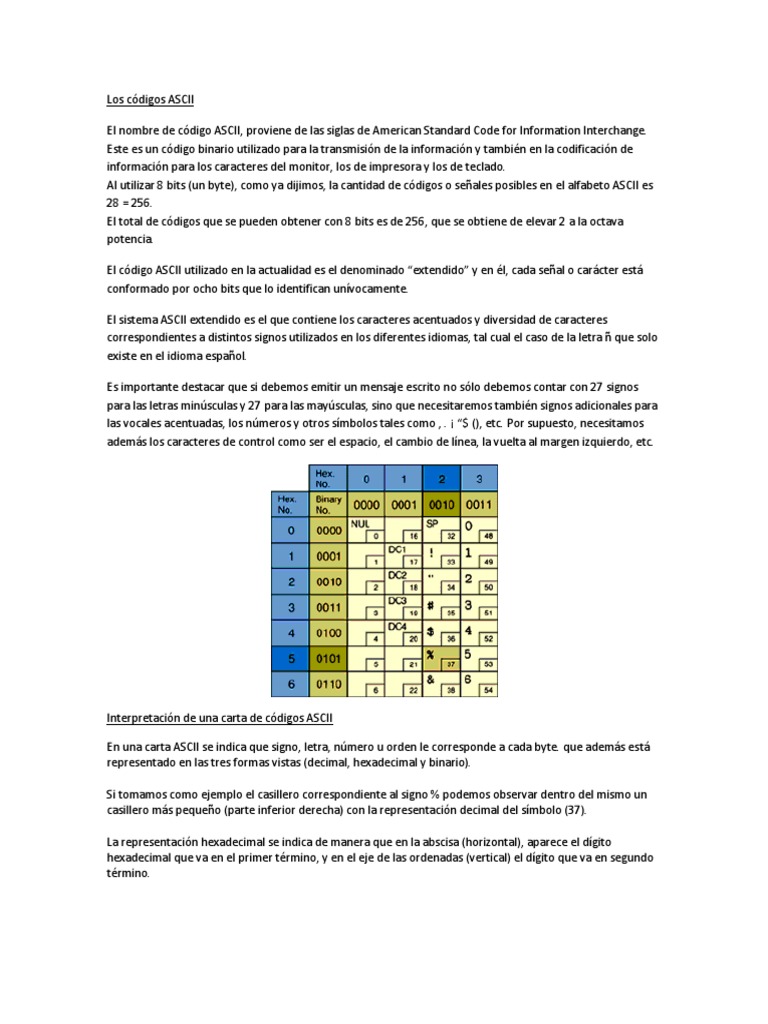 Los Códigos ASCII | PDF