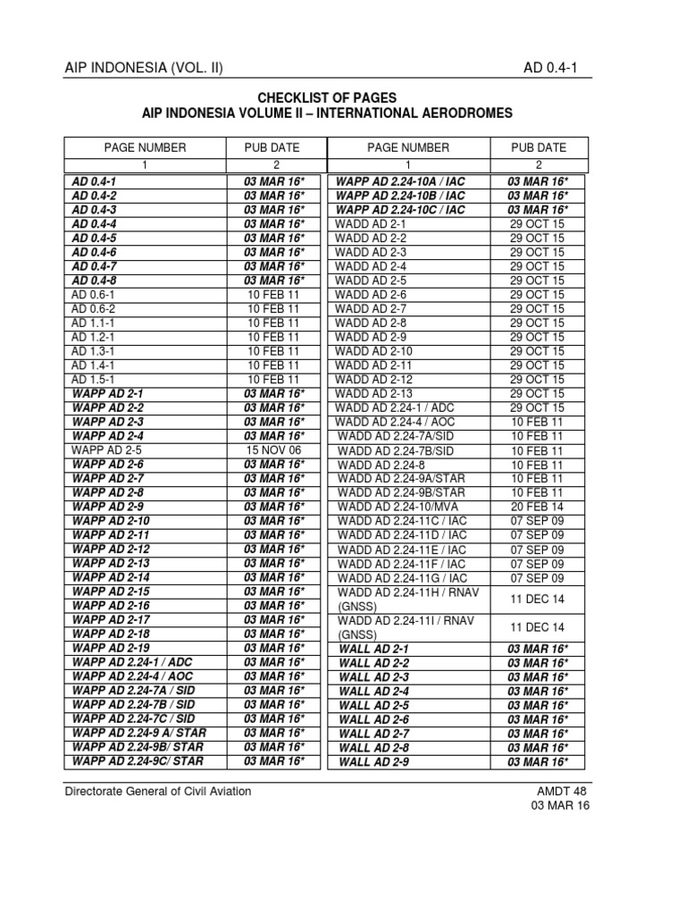 AIP Indonesia Vol 2 Complete | PDF