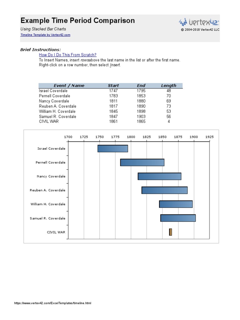 Example Time Period Comparison: How Do I Do This From Scratch? | PDF
