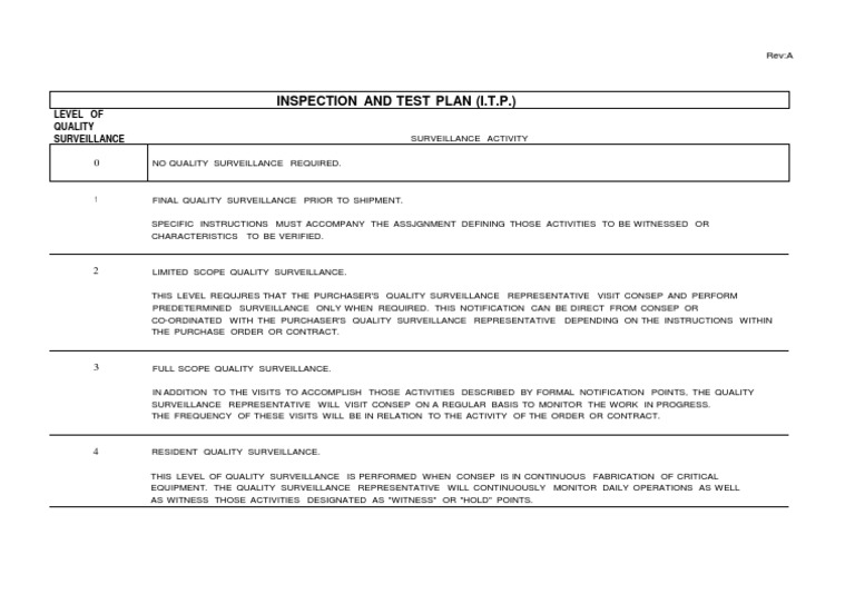 Inspection and Test Plan (I.T.P.) : Level of Quality Surveillance | PDF ...