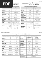 Unit 3 Fourier Transforms Properties Questions and Answers - Sanfoundry ...