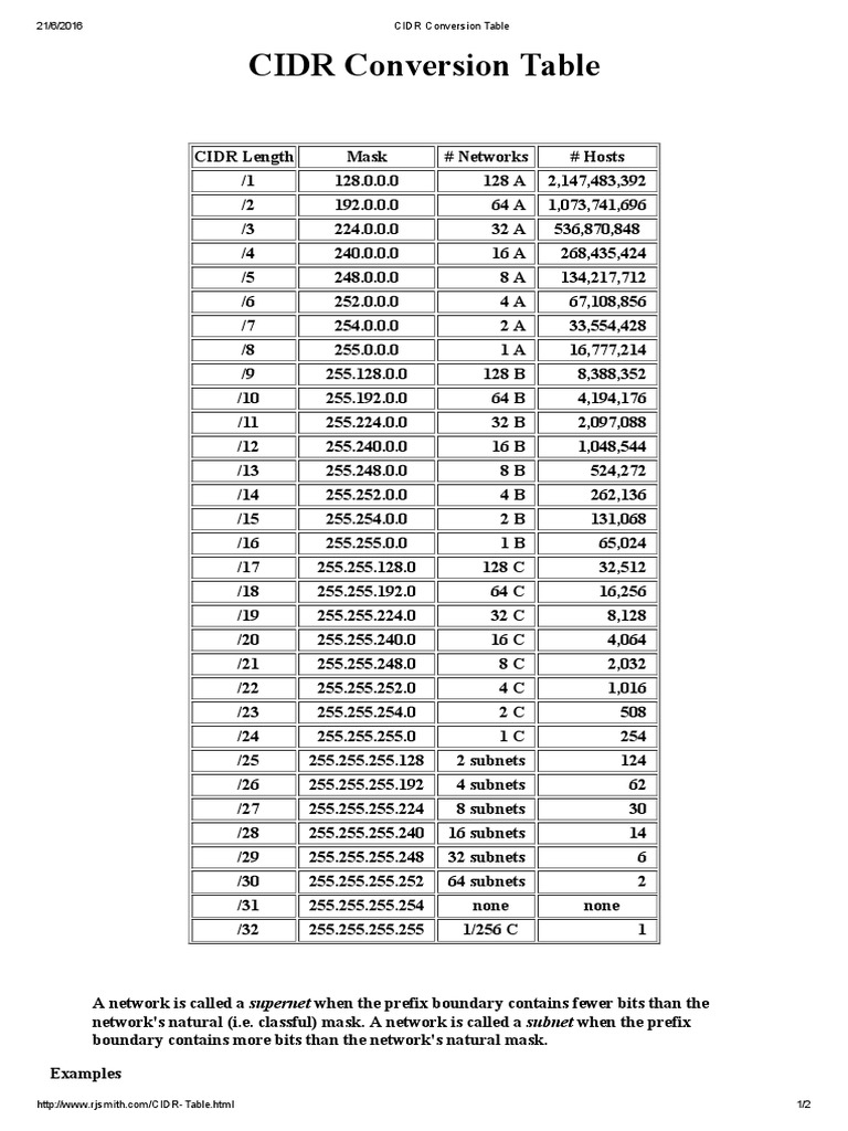 CIDR Conversion Table | PDF | OSI protocols | Réseau informatique
