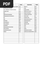 Tabel Kode Ina CBG | PDF | Medical Specialties | Diseases And Disorders