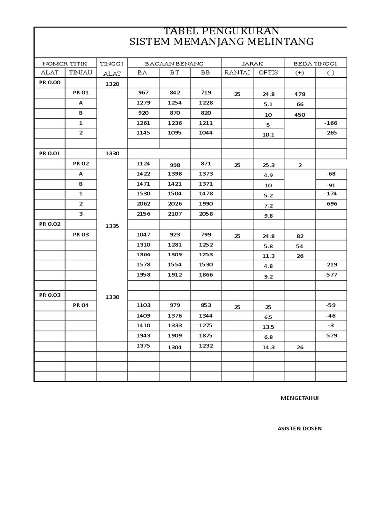 Pengukuran Memanjang Melintang | PDF