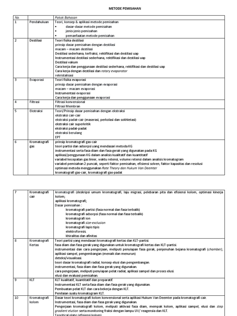 03 Metode Pemisahan | PDF | Sains & Matematika