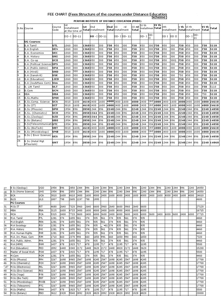 Distance Education Fee Structure | PDF | Qualifications | Vocational ...