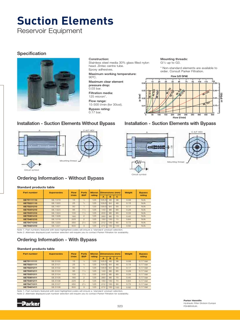 Hydraulic Filter Specifications and Parts | PDF | Equipment ...
