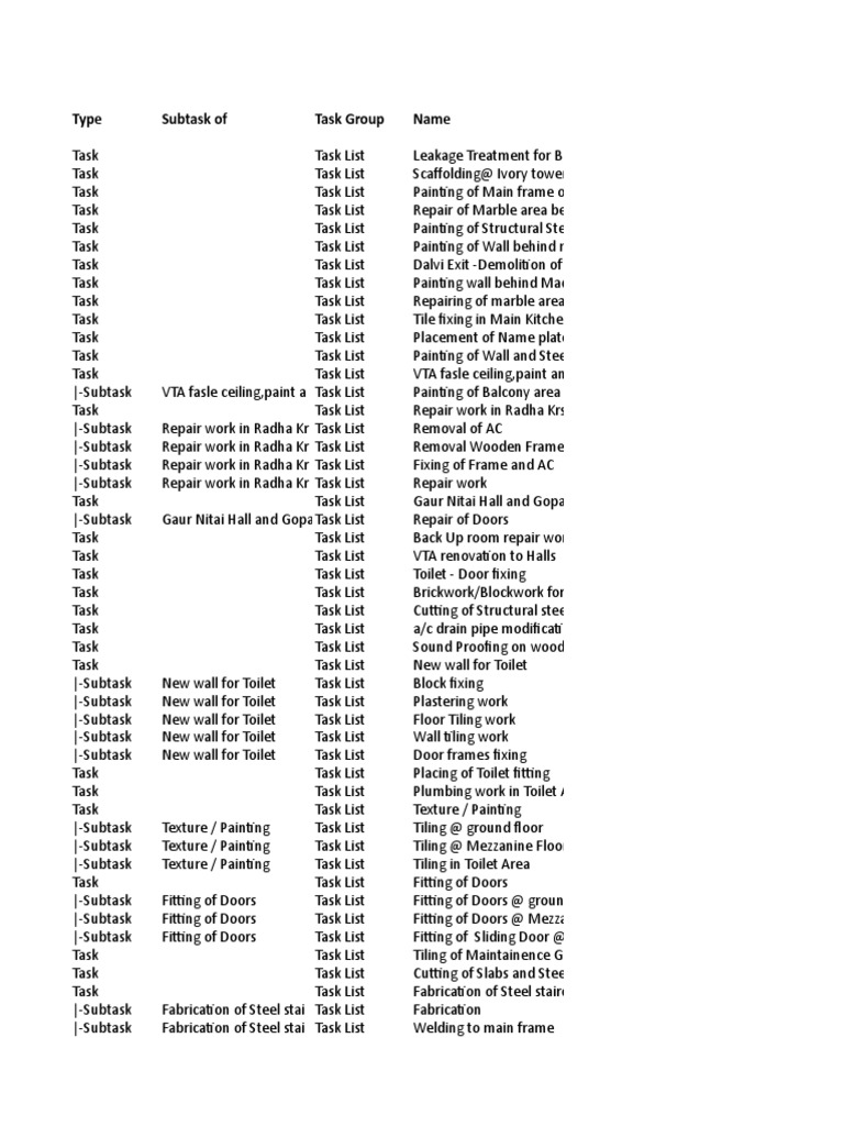 Type Subtask of Task Group Name | PDF | Wall | Metal Fabrication