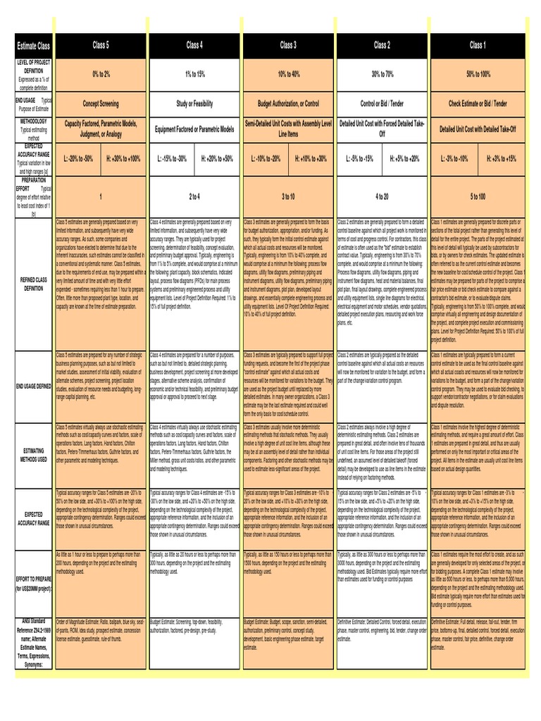 Anexa 21 - Cost Class Estimate PDF | PDF | Baseline (Budgeting ...