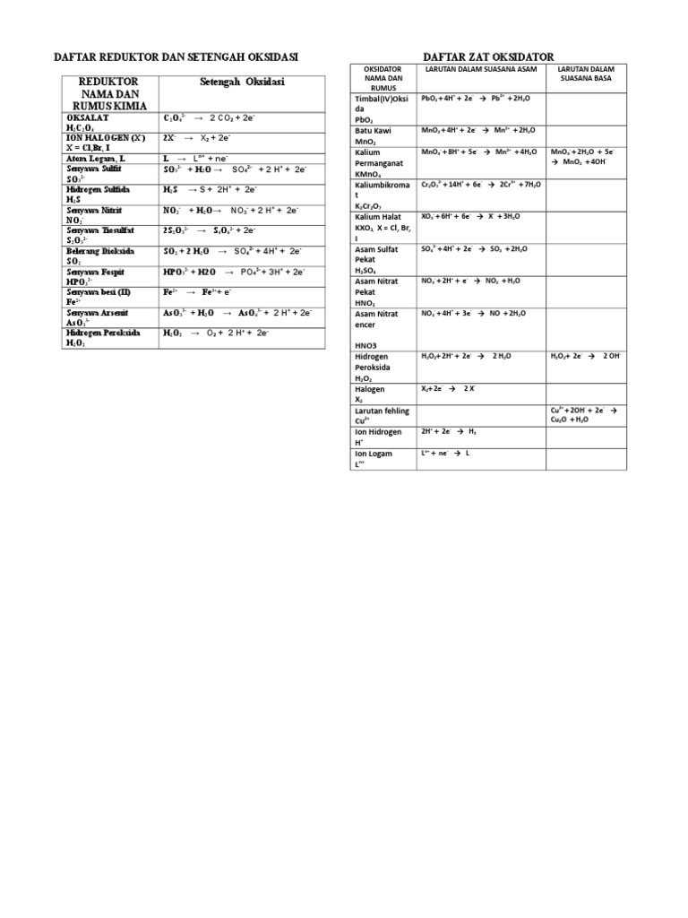 Daftar Reduktor Dan Oksidator | PDF