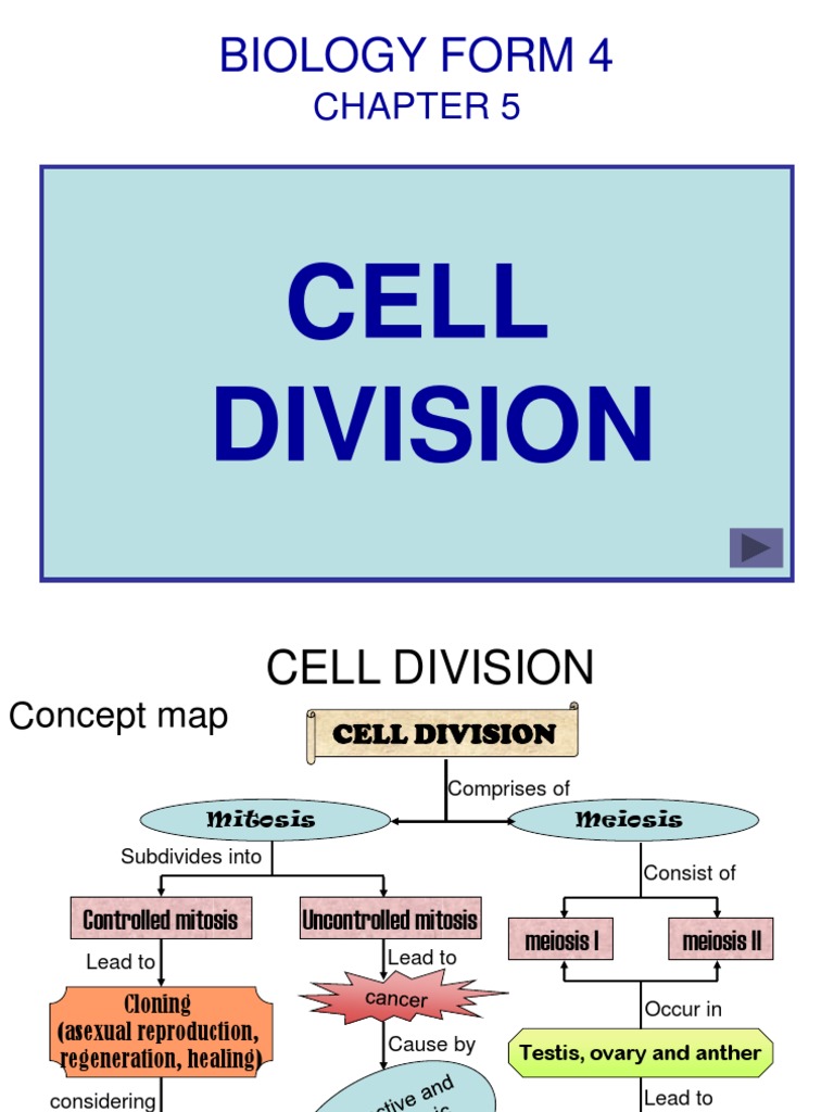 Bio f4 Chap 5 Cell Division | PDF | Mitosis | Meiosis