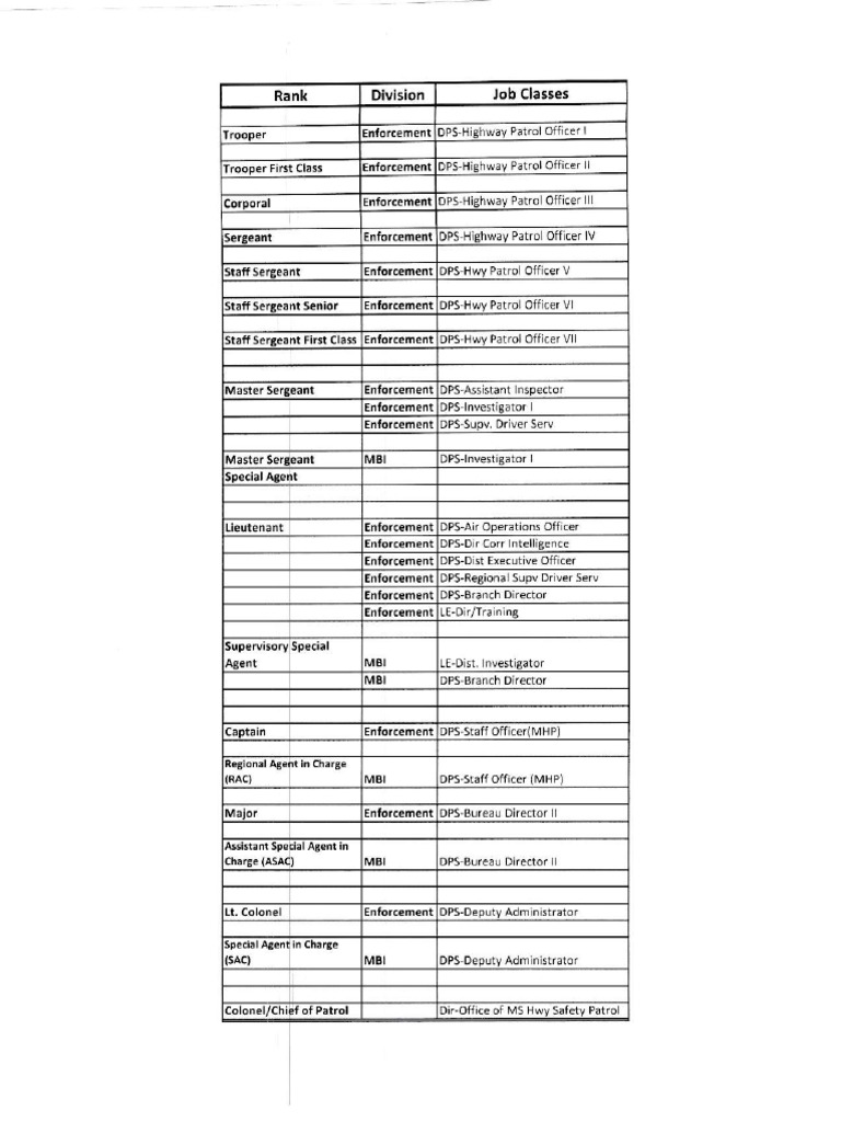 DPS Roster - 20180302 - 0001 | PDF
