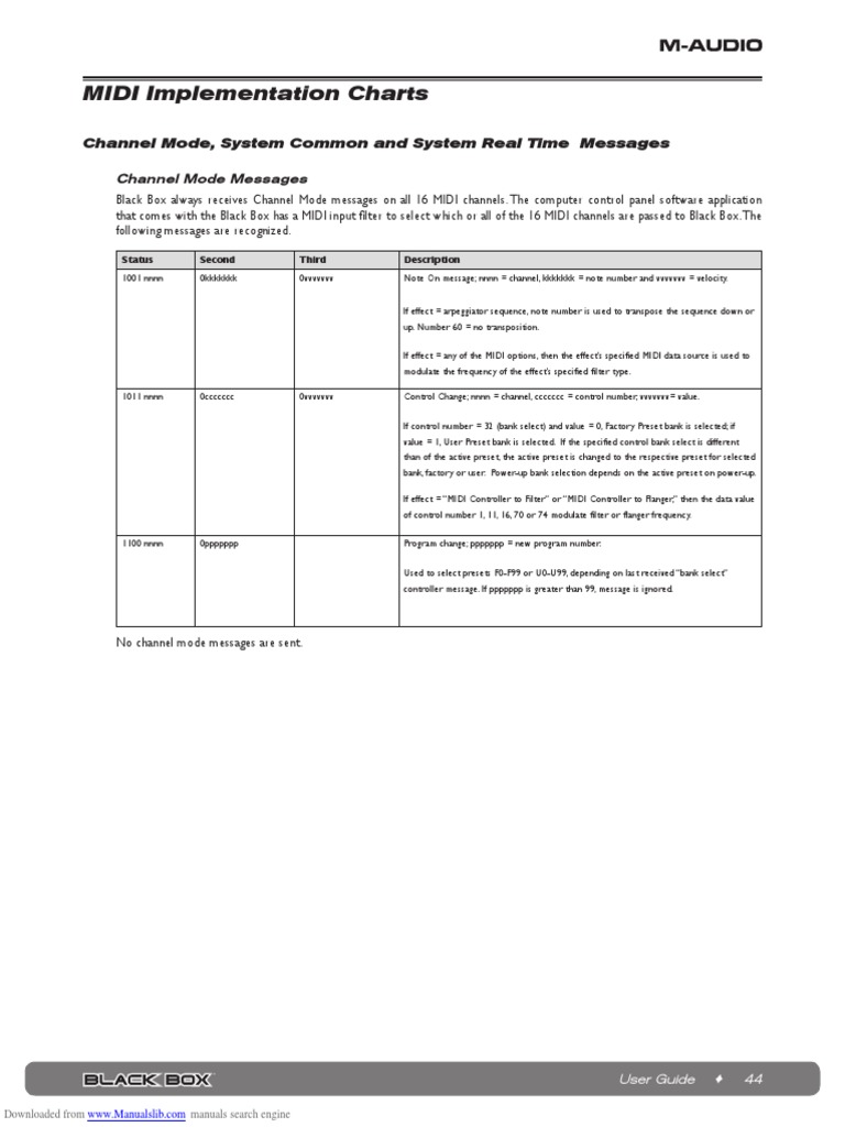 MIDI Implementation Charts: Channel Mode, System Common and System Real ...