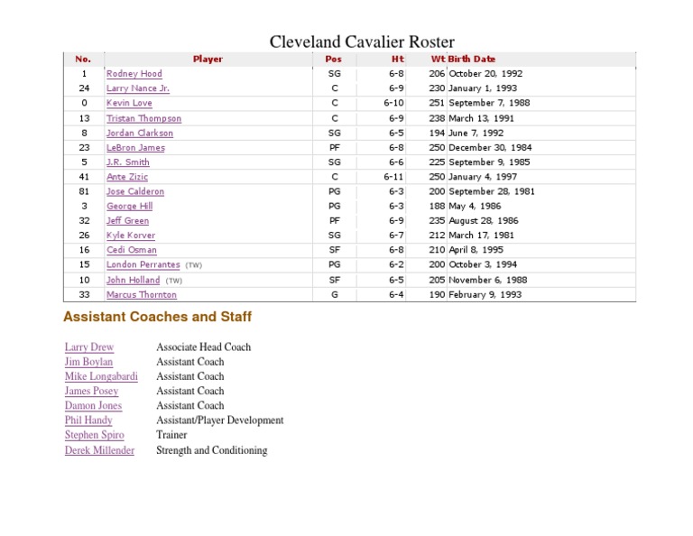 Cleveland Cavalier Roster: Assistant Coaches and Staff | PDF