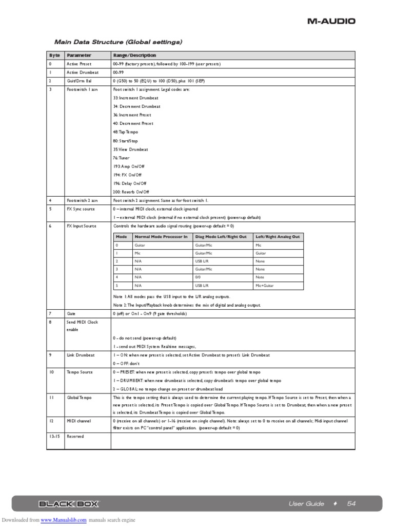 Temp | PDF | Computer Hardware | Electrical Engineering