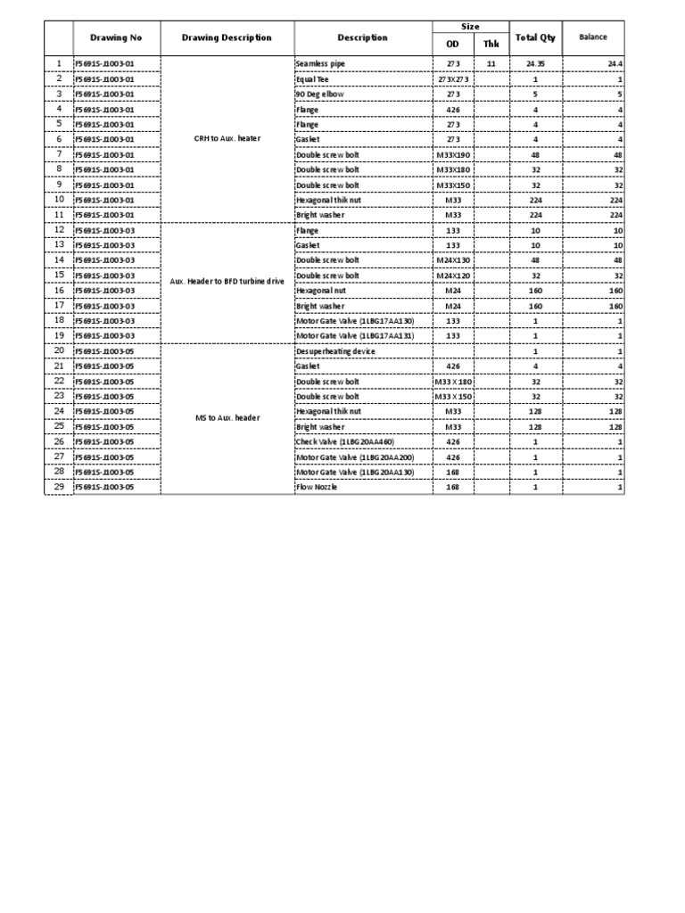 Balance Material List 2 | PDF | Washer (Hardware) | Mechanical Engineering
